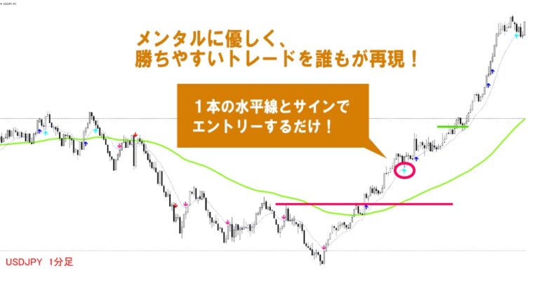 黄金のスキャルピング・特典│加藤ムネヒサ公式ブログ